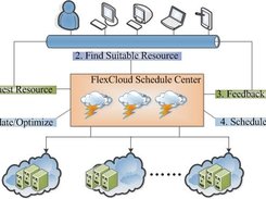 FlexCloud download | SourceForge.net